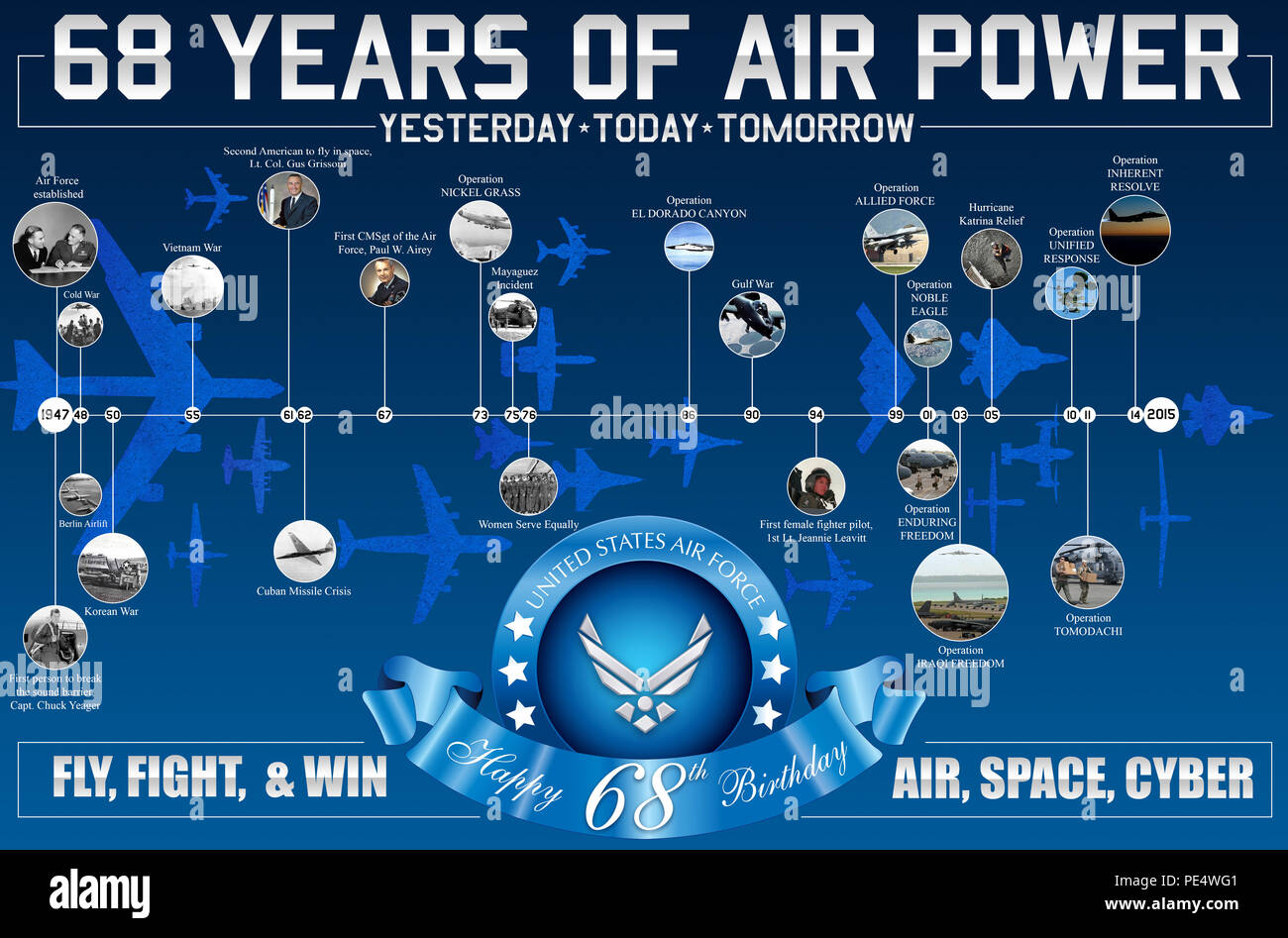 Aviation history timeline hi-res stock photography and images - Alamy