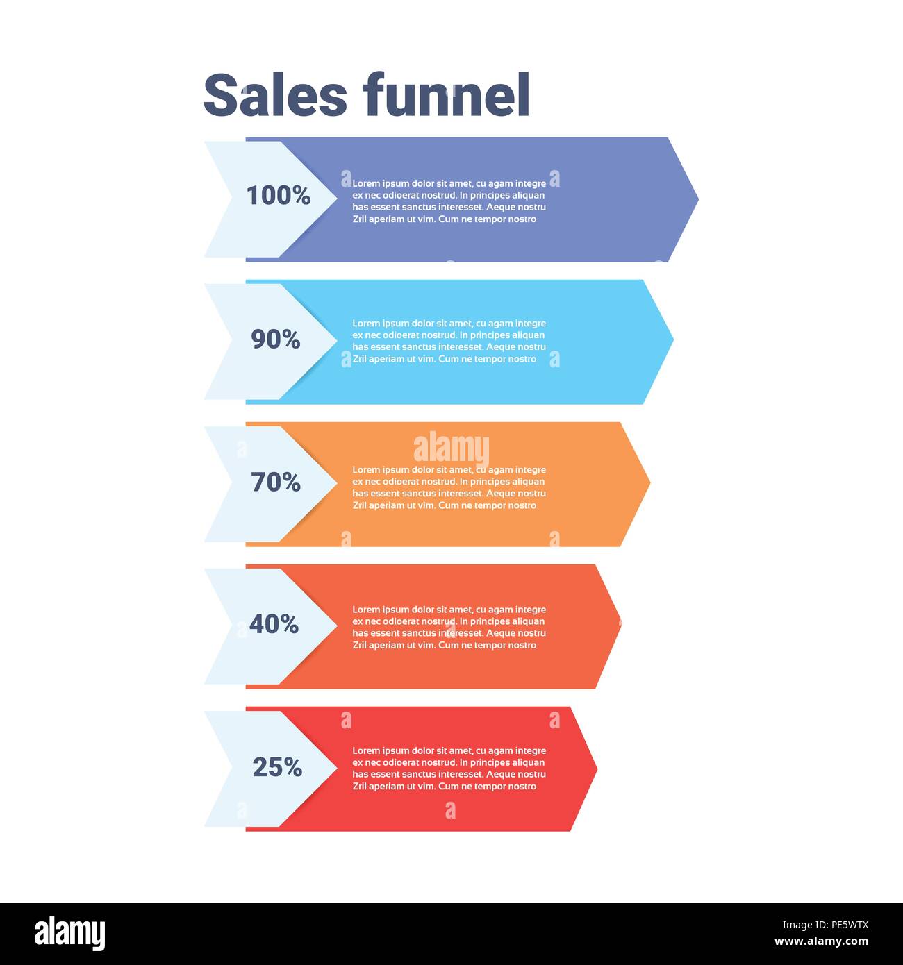 Steps Sales Funnel