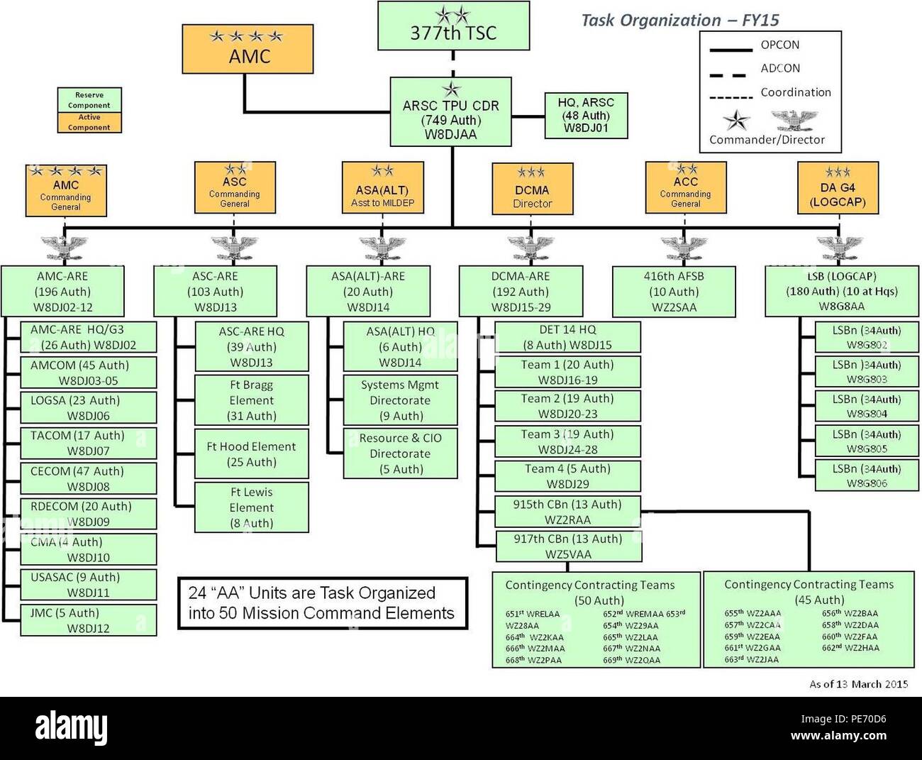 Arsc hi-res stock photography and images - Alamy