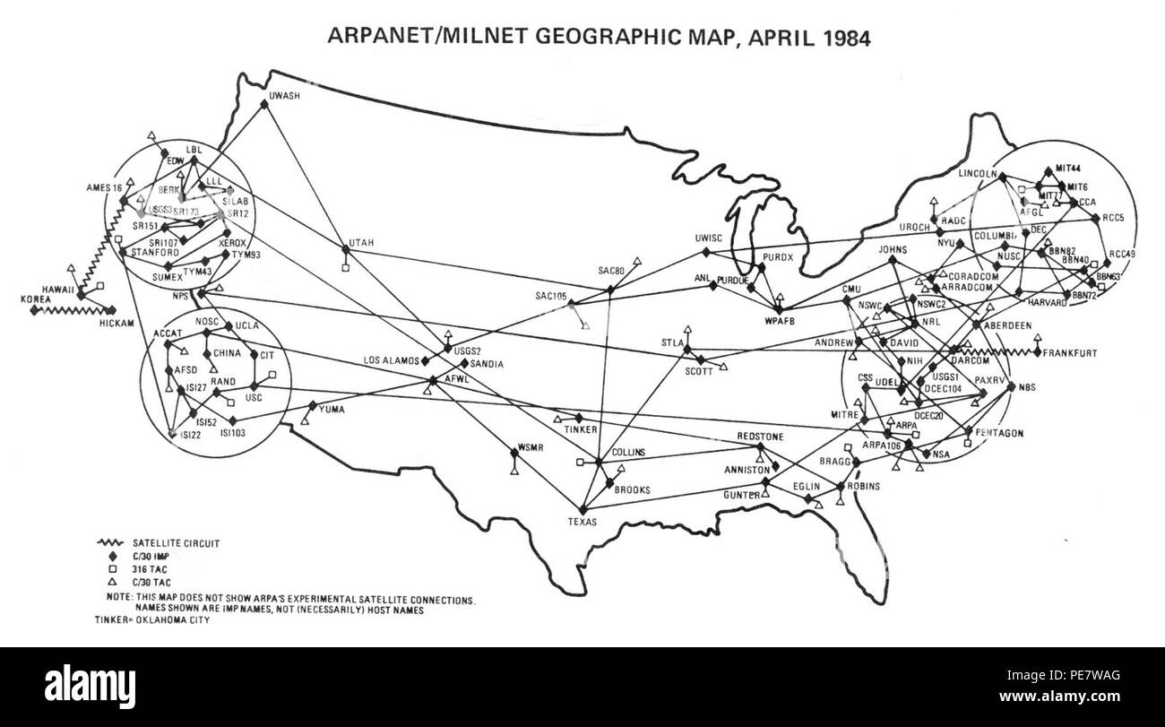 Arpanet Diagram
