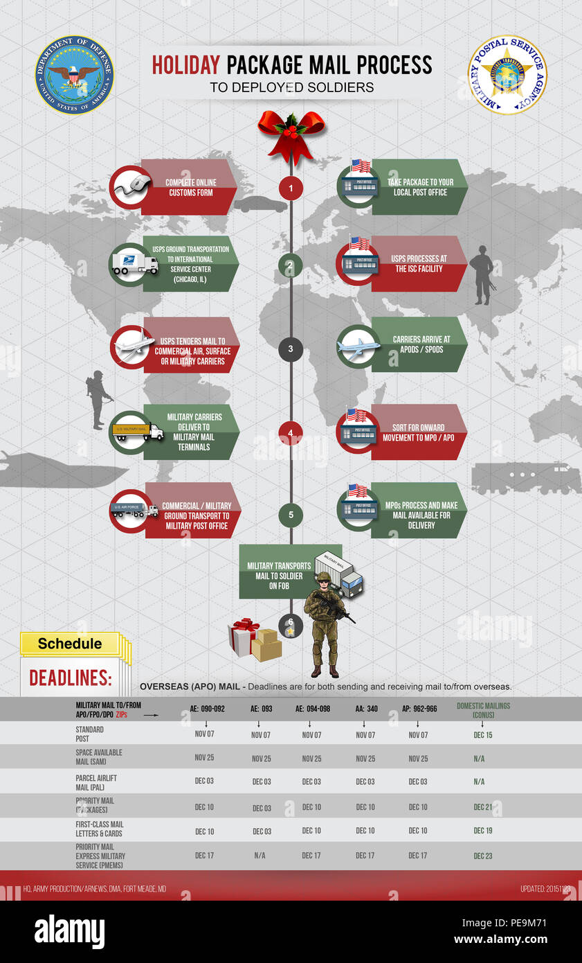 Infographic depicts process of sorting, processing and transporting ...