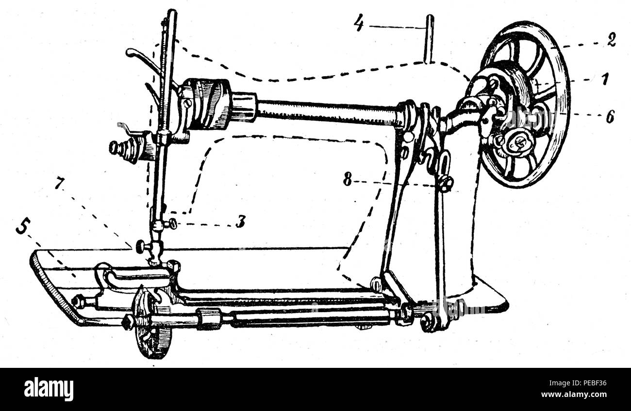 Moskow, Soviet Union. 20th Jan, 2012. sewing machine in section - an ...