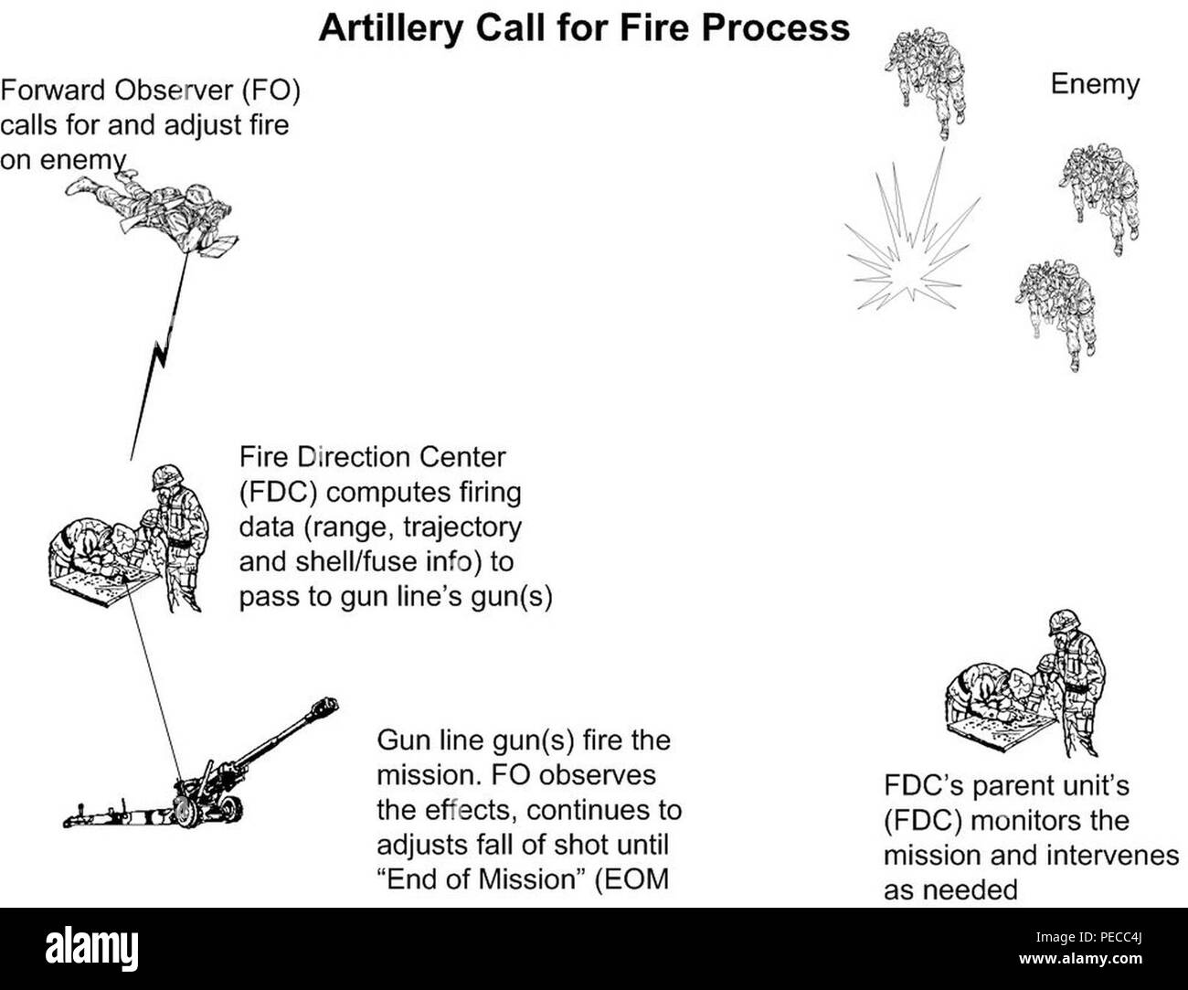 Fire 1 Black and White Stock Photos & Images - Alamy
