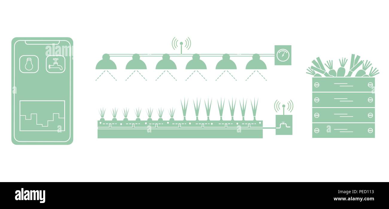 Smart farm and agriculture. Monitoring and control of temperature ...