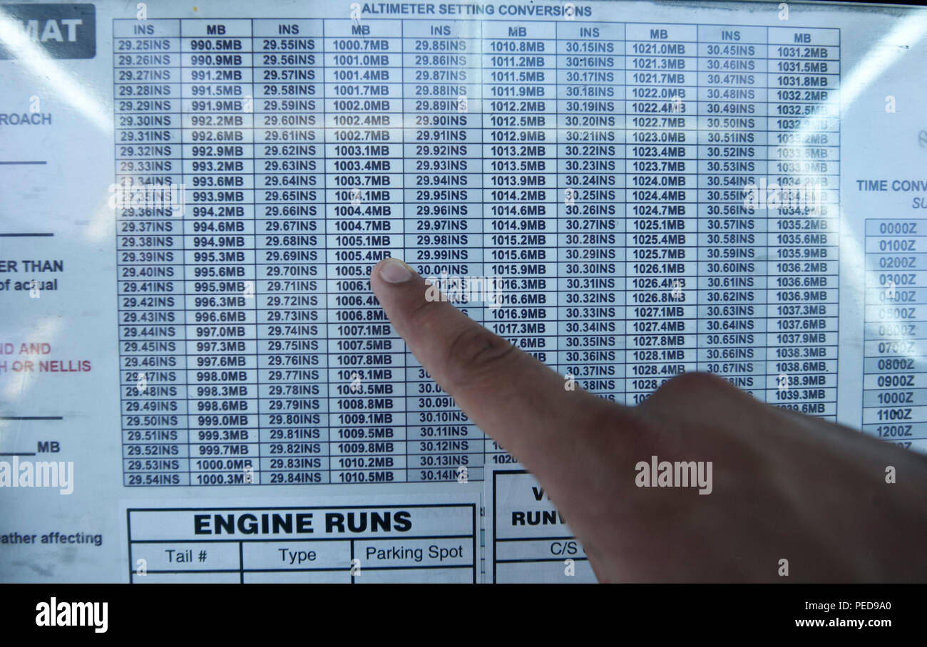 Force Conversion Chart