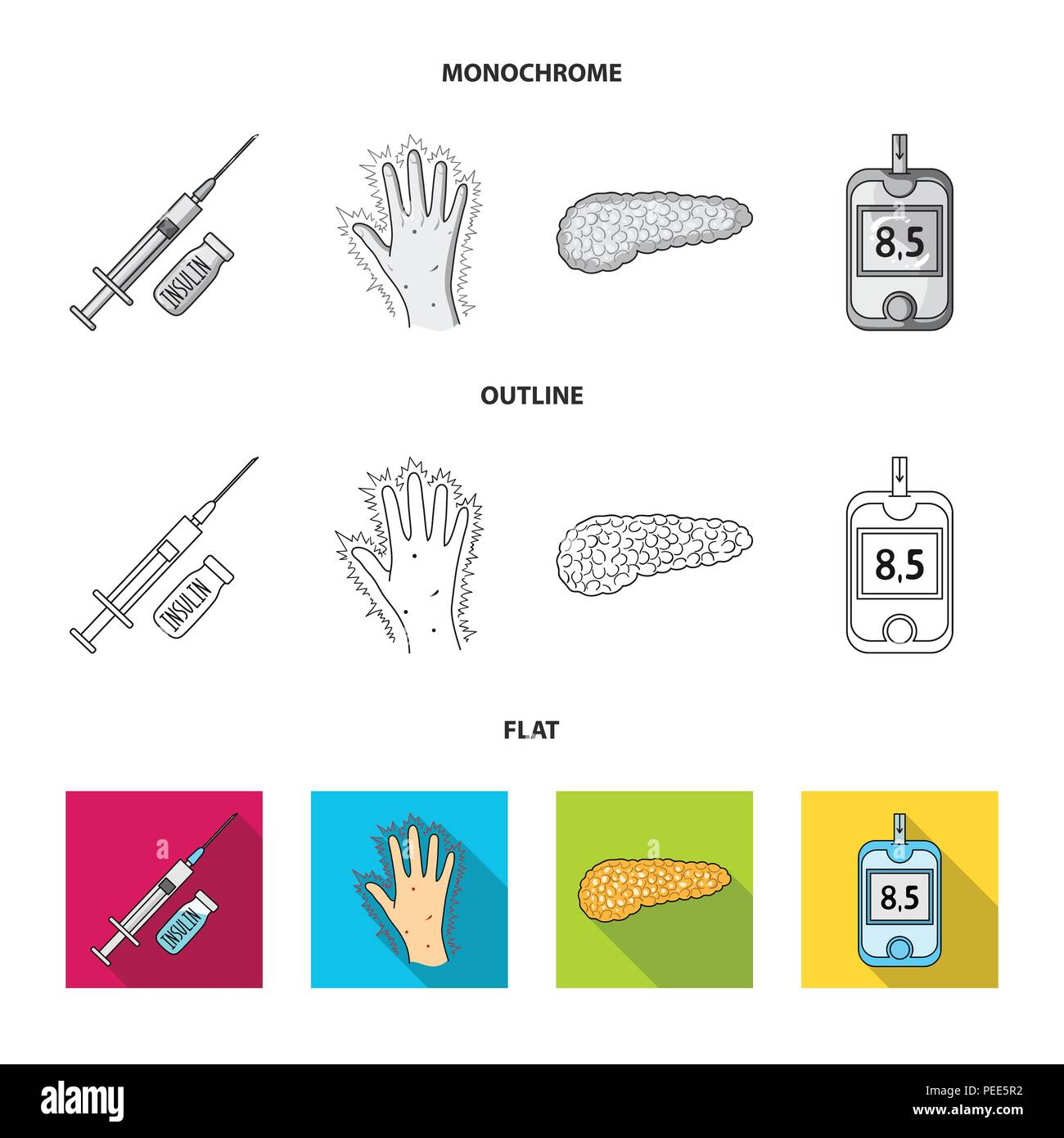 Poor vision, headache, glucose test, insulin dependence. Diabetic set ...