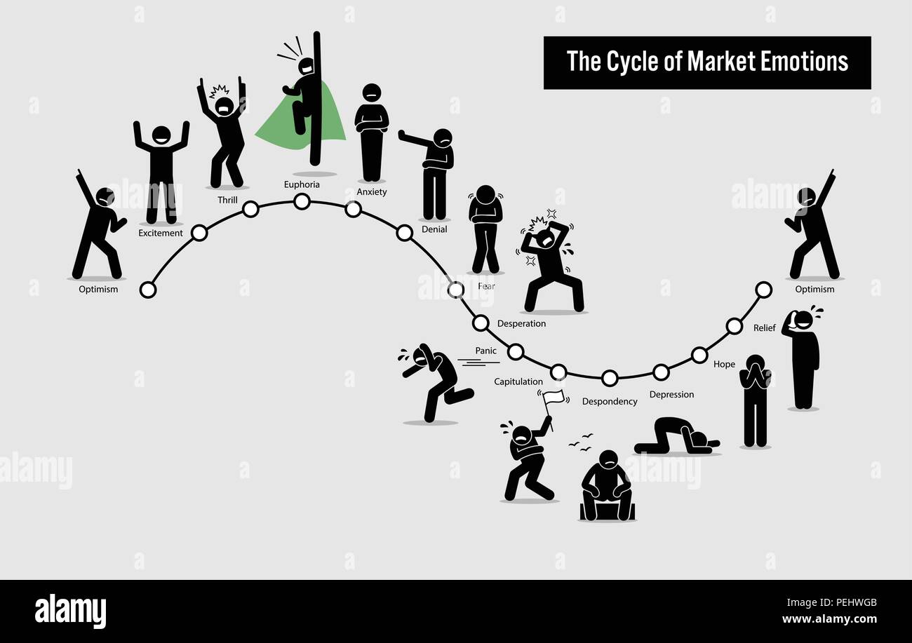 Artwork illustration depicts a graph to show the various emotions and ...