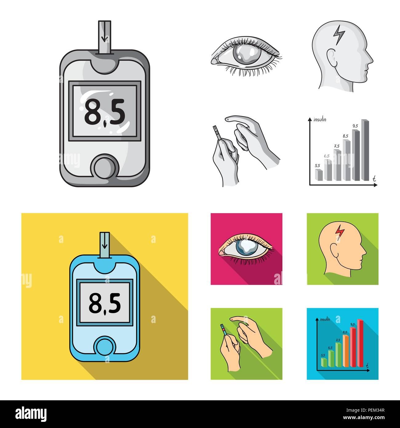 Poor vision, headache, glucose test, insulin dependence. Diabetic set ...