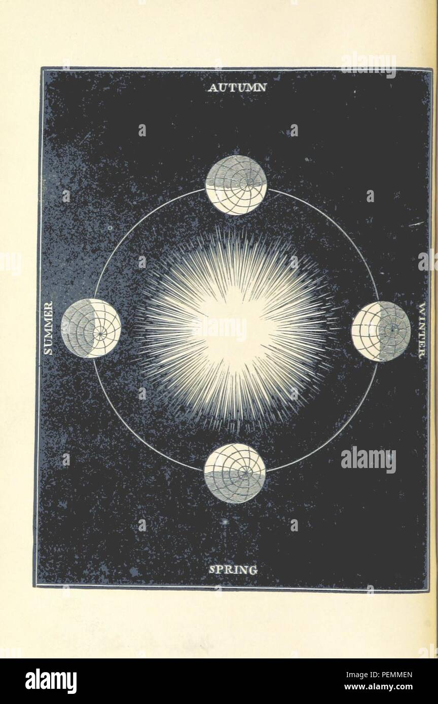page 20 of 'Six Thousand Years Ago or, the Works of Creation ...
