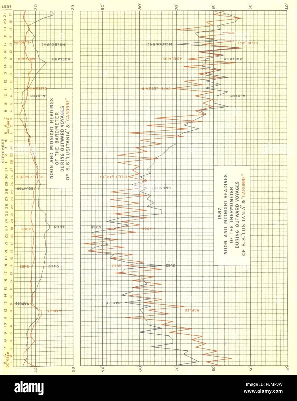 page 91 of 'Orient Line Guide ... Fourth edition, revised, with maps ...