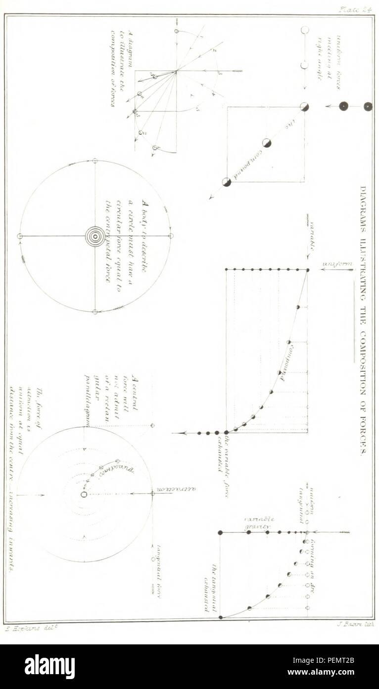 Terrestrial magnetism hi-res stock photography and images - Alamy