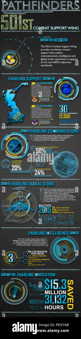 The 501st Combat Support Wing provides world class mission support that ...