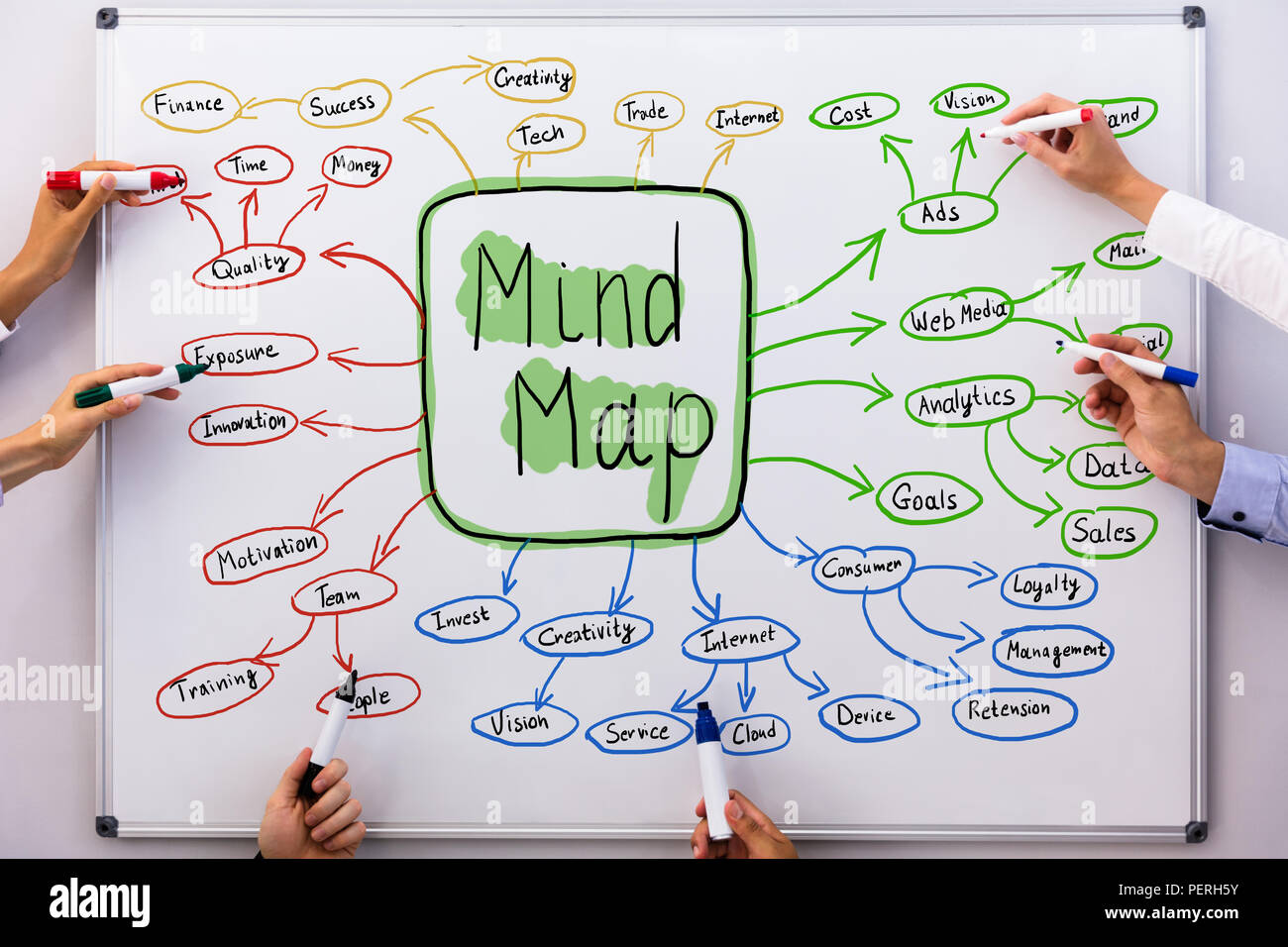 Businesspeople Drawing Mind Map Chart On White Board Stock Photo - Alamy