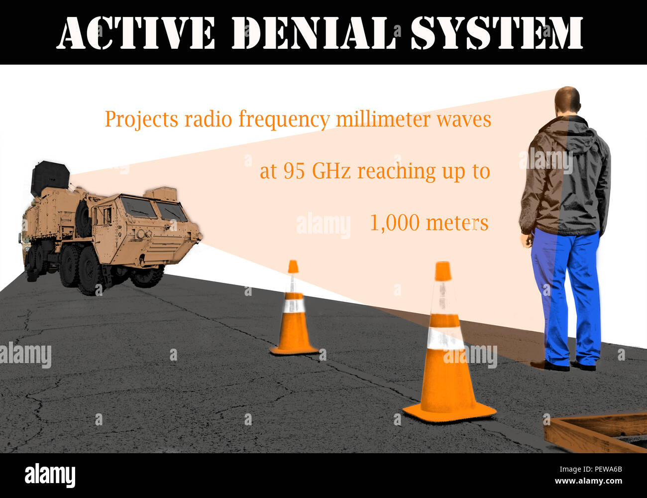 Active denial system hi-res stock photography and images - Alamy