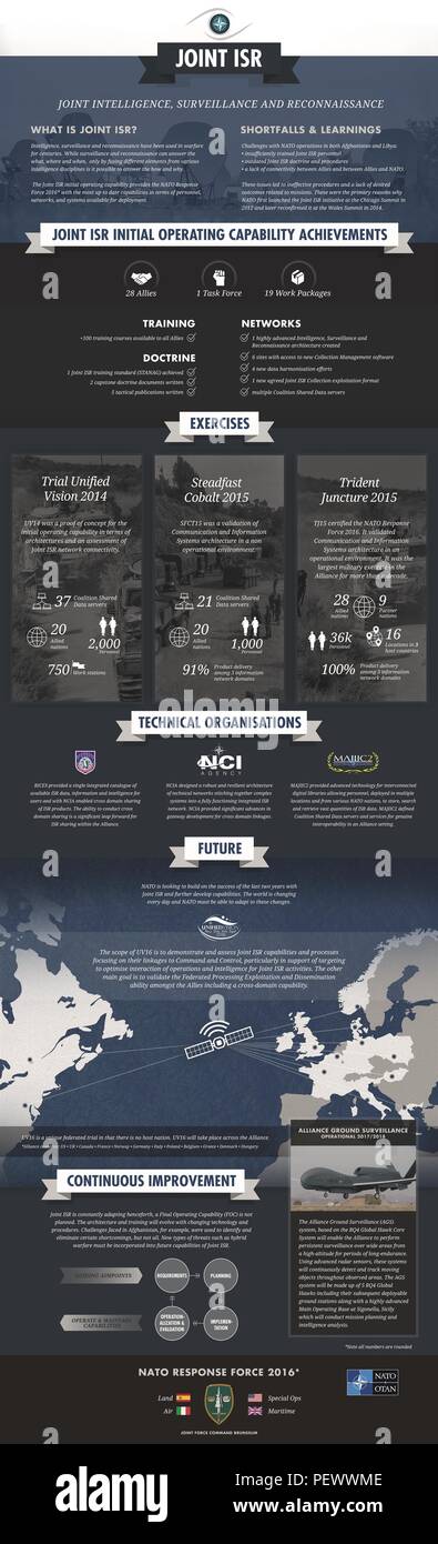 Nato jisr hi-res stock photography and images - Alamy