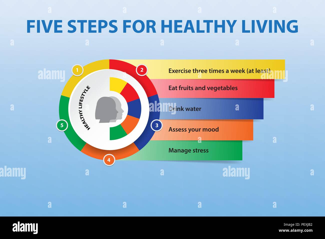 The five steps to a healthier lifestylevector concept presentation ...