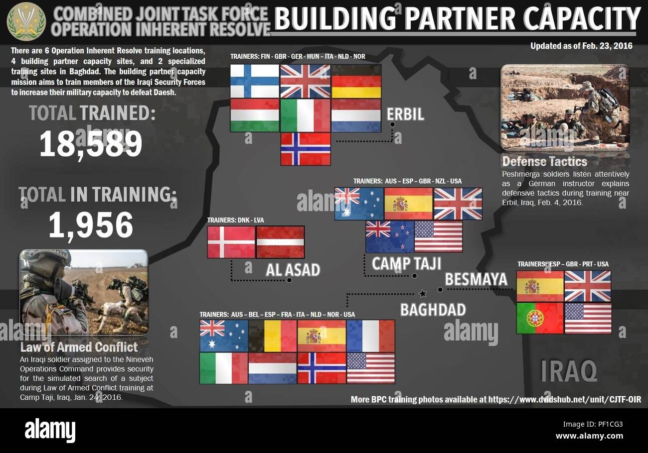 Total force leadership development program hi-res stock photography and ...