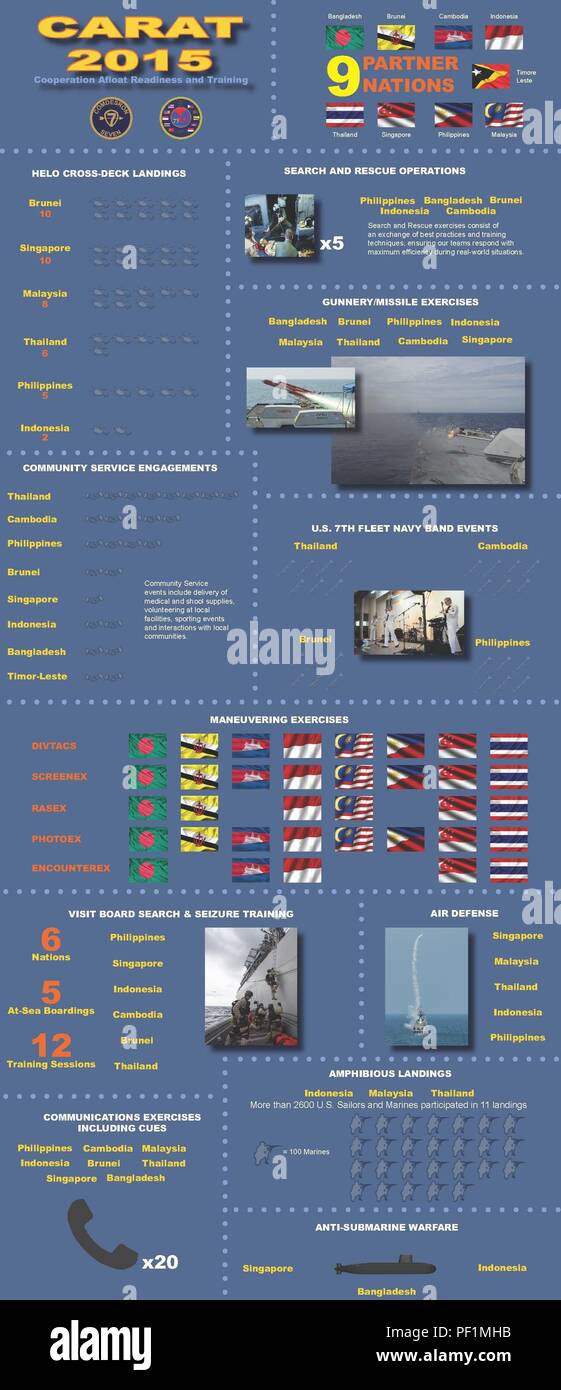 160104-N-QV906-001 SINGAPORE (January 4, 2016) Cooperation Afloat ...