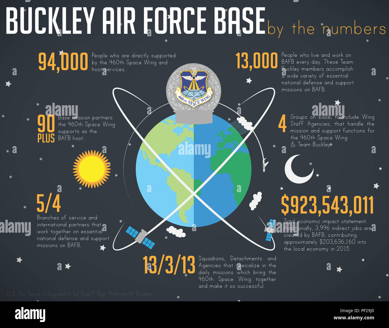 Buckley AFB by the numbers. (Air Force graphic by Staff Sgt. Katrina ...