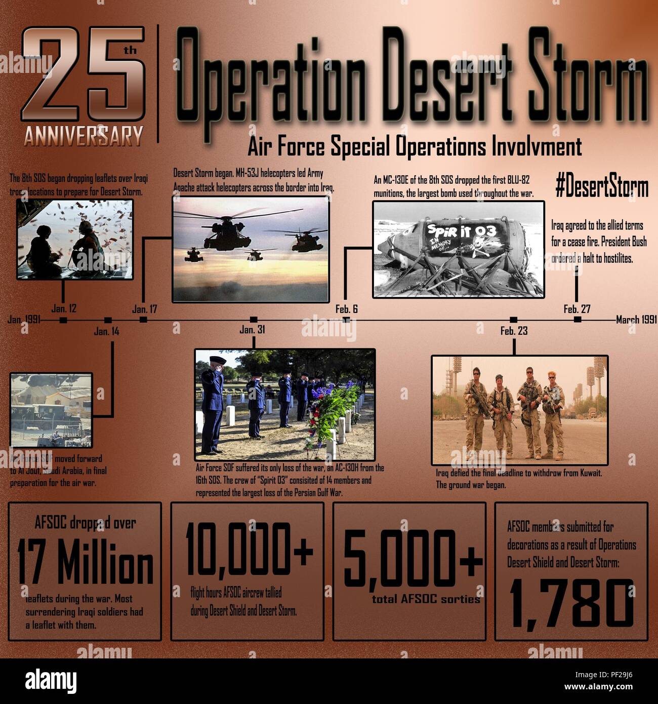 Air Force Special Operations Command was heavily involved in Operation Desert Storm. This year ...
