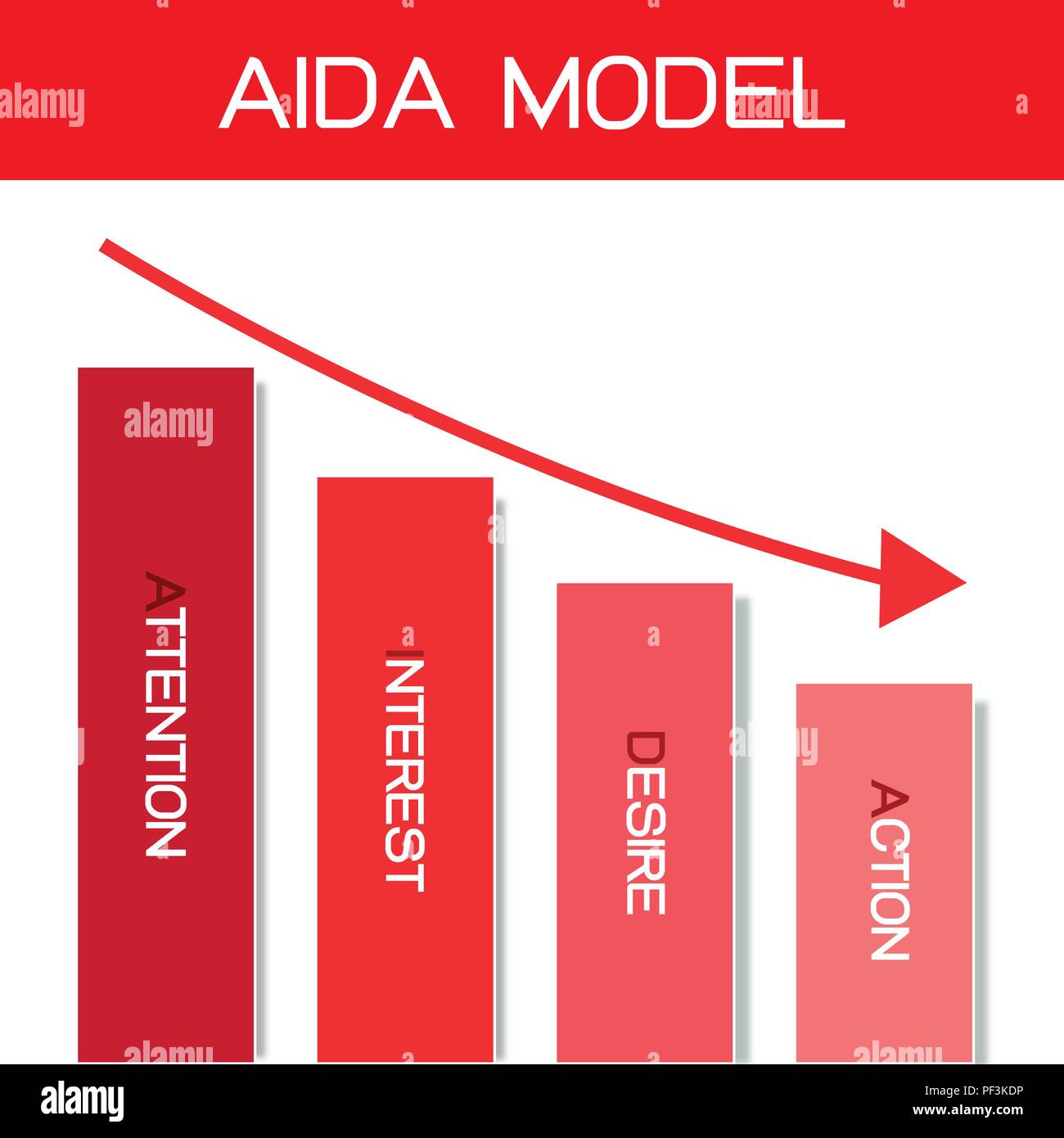 Business Concepts, Illustration Element of AIDA Model with 4 Stages of ...