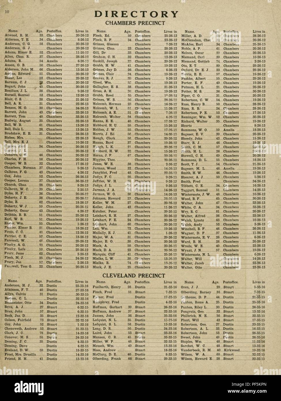 Atlas and plat book of Holt County, Nebraska - containing outline map ...