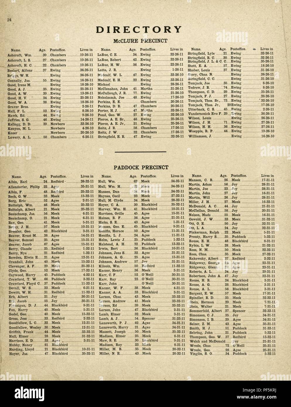 Atlas and plat book of Holt County, Nebraska - containing outline map ...