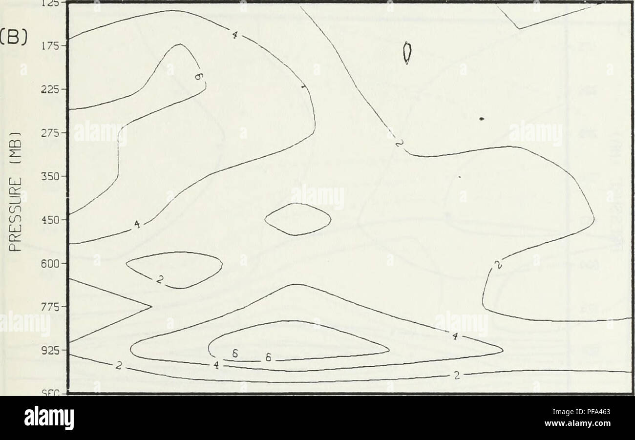 This meteorological study evaluates the GLAS general circulation model ...