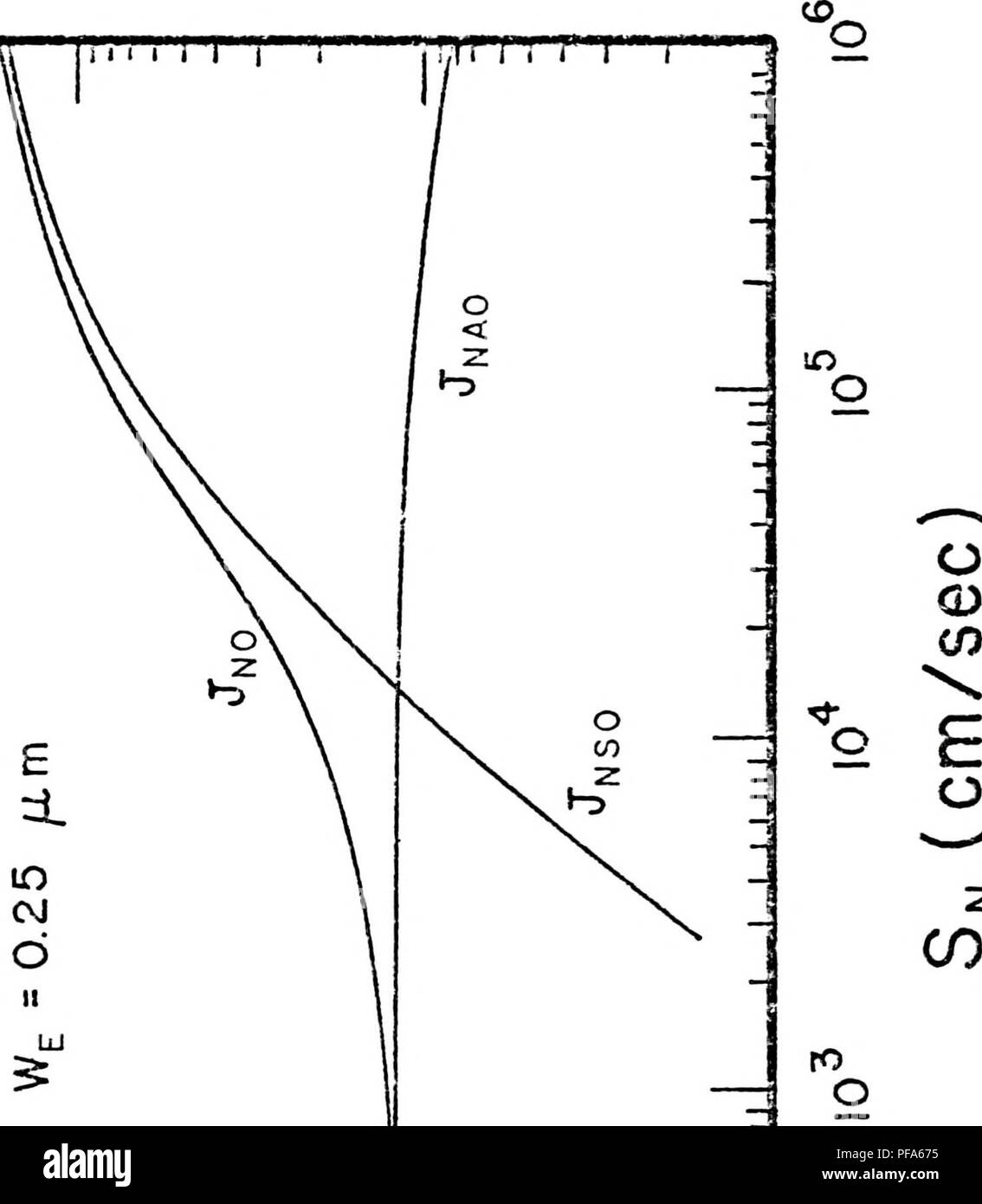 This work explores the device physics behind heavily doped regions in ...