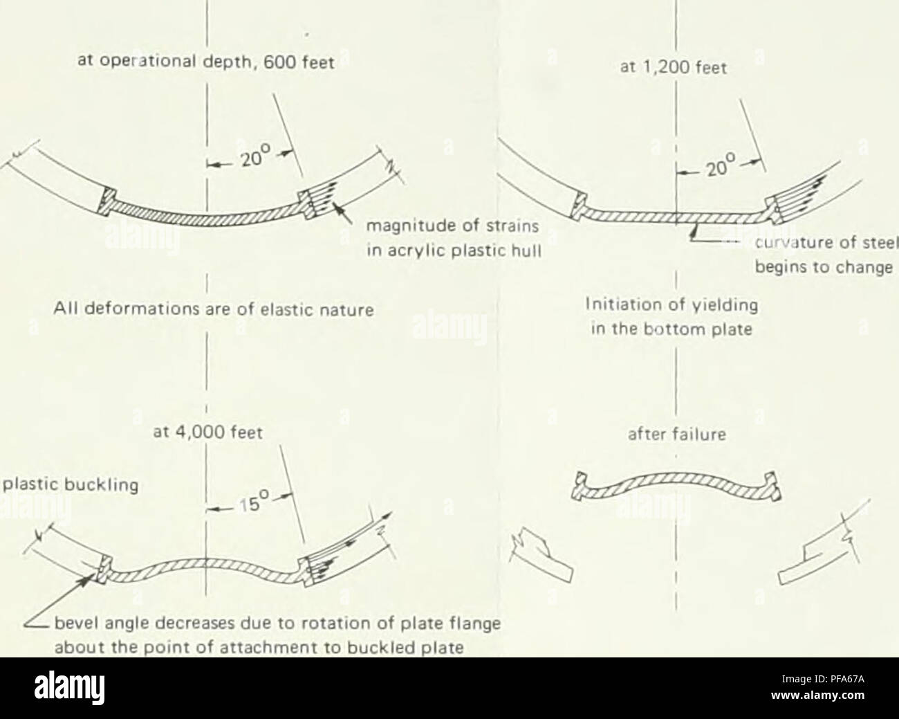 Surface spalling hi-res stock photography and images - Alamy