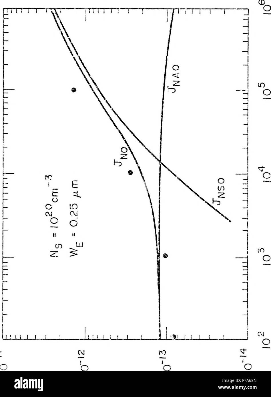 This research focuses on the device physics behind heavily doped ...