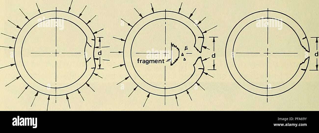 . Development of a spherical acrylic plastic pressure hull for ...