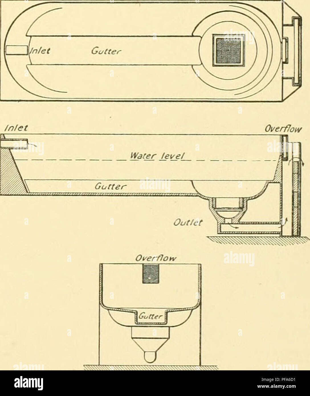 . Devices for use in fish hatcheries and aquaria. Fish culture ...