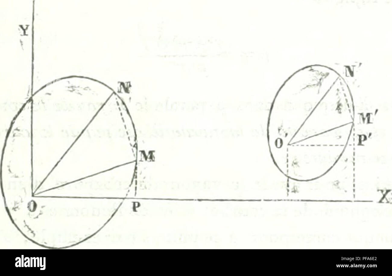 Surface courbe hi-res stock photography and images - Alamy