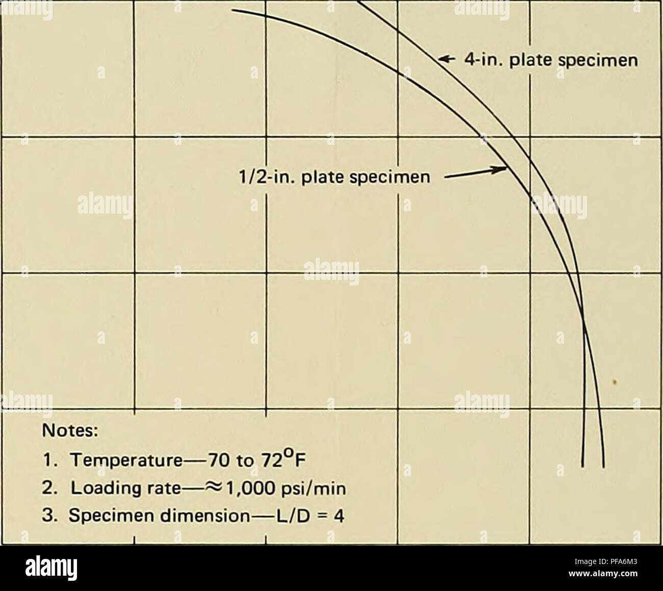 This work focuses on the development of a spherical pressure hull made ...