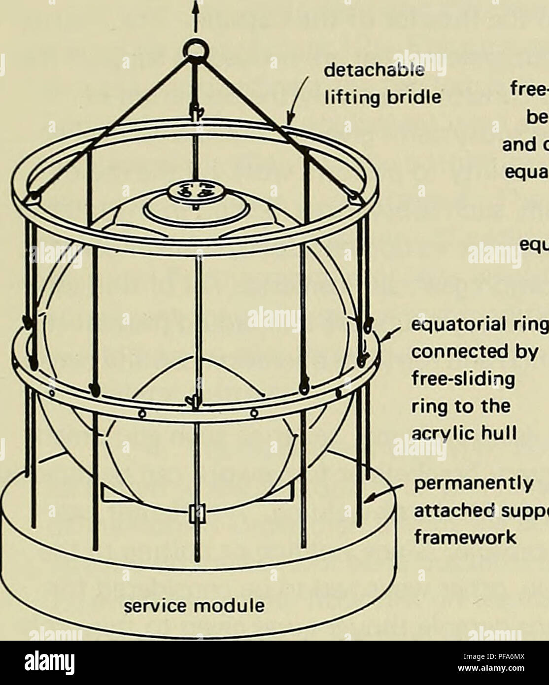 . Development of a spherical acrylic plastic pressure hull for ...