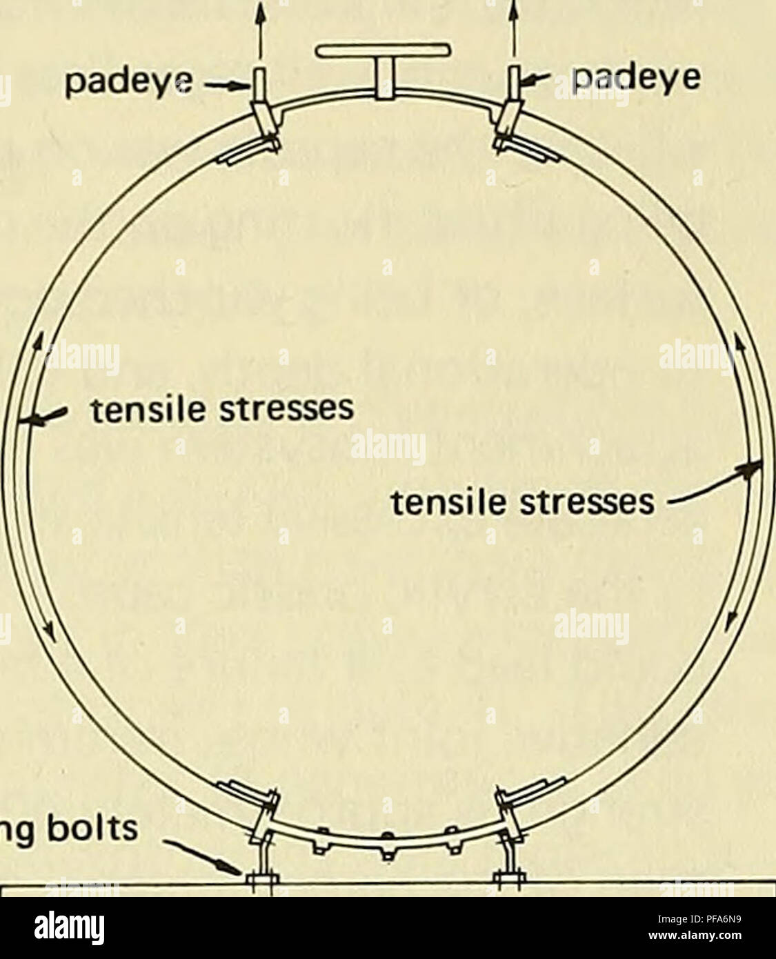 This image shows the development of a spherical acrylic plastic ...