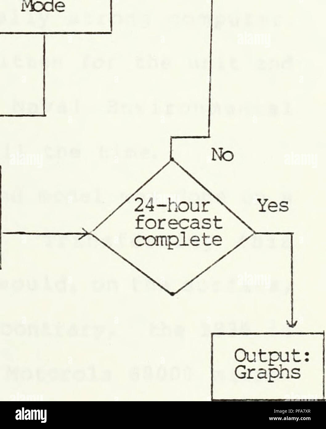 Boundary layer flow hi-res stock photography and images - Alamy