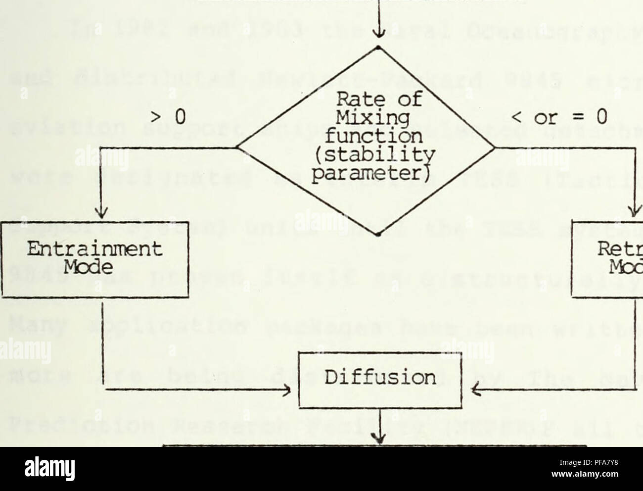 Precipitation model hi-res stock photography and images - Alamy