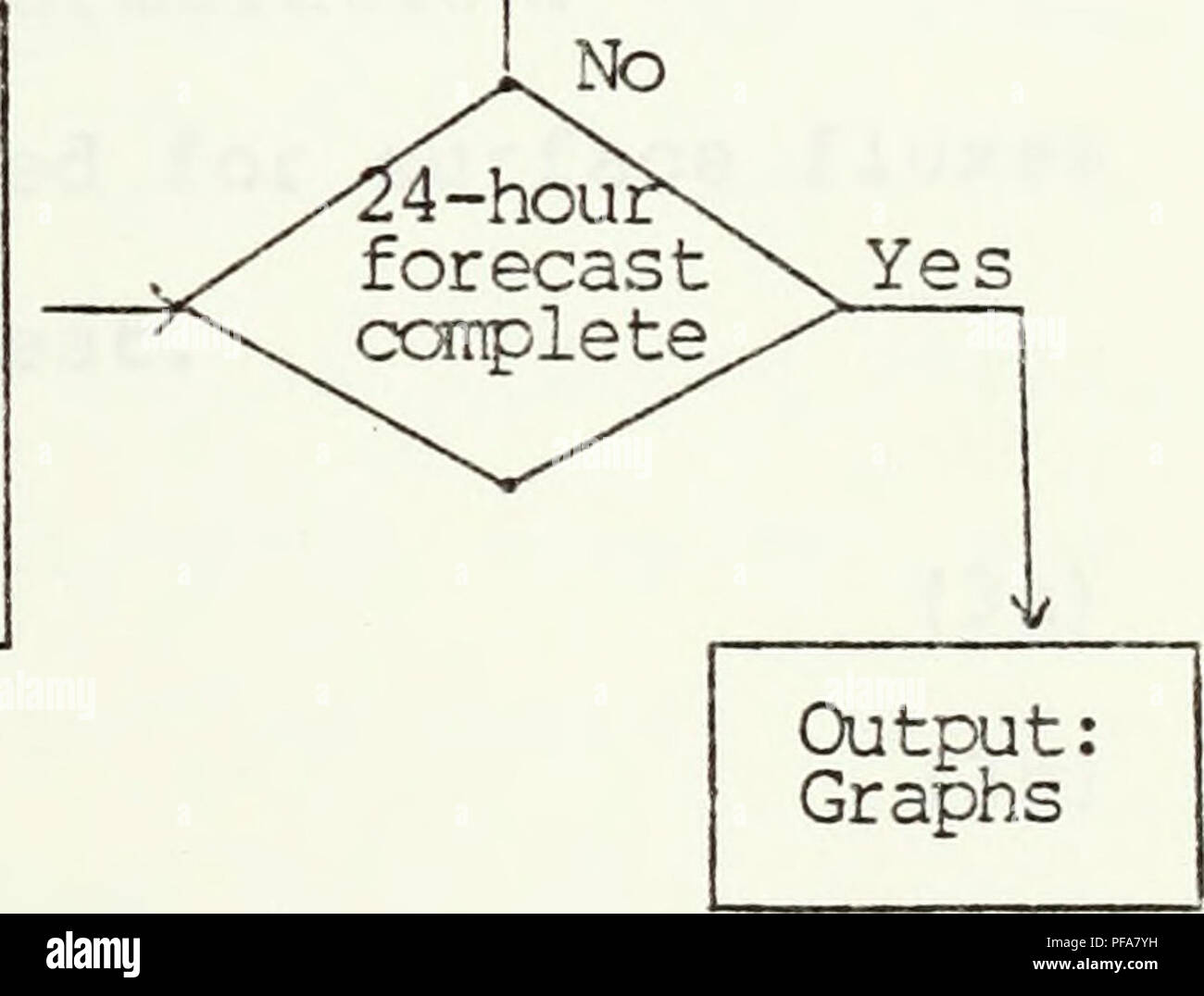 Boundary layer flow hi-res stock photography and images - Alamy