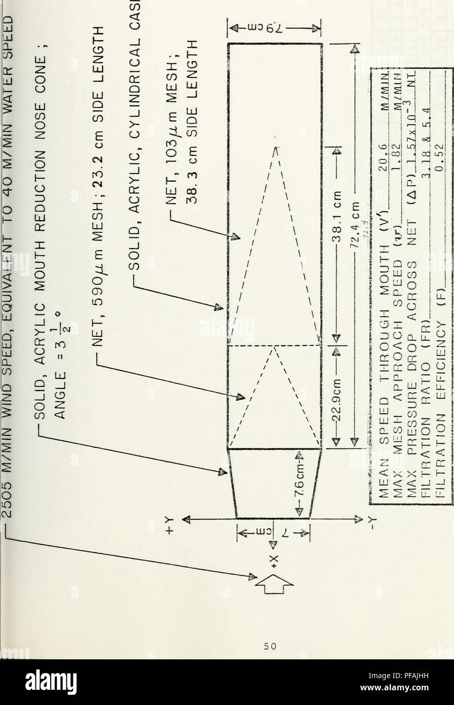 This work involves the design and testing of a size sampling in-situ ...