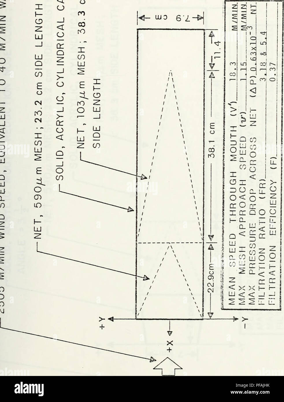 The SSISNET project focuses on designing and testing an in-situ net ...