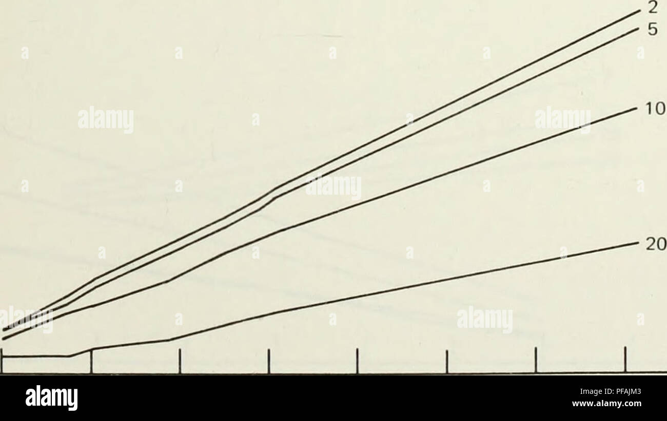 This study evaluates the relationship between low-flow water releases ...