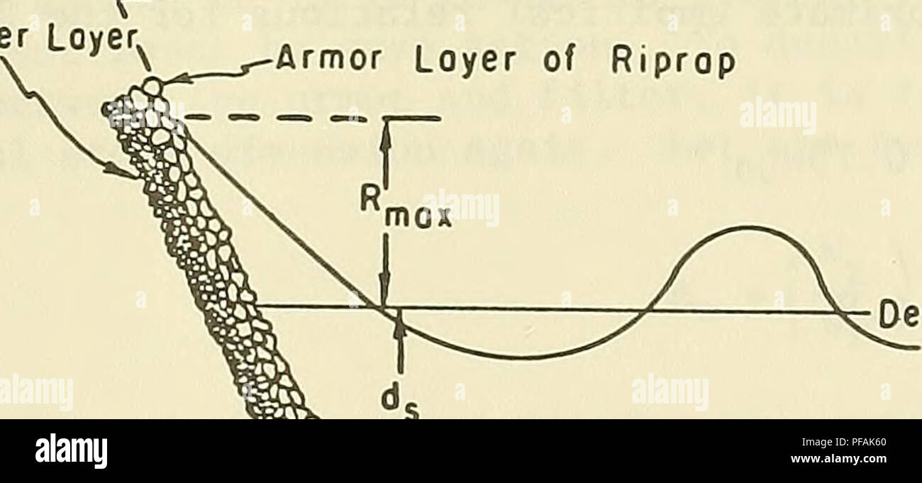 This report outlines the design principles of riprap revetments used to ...