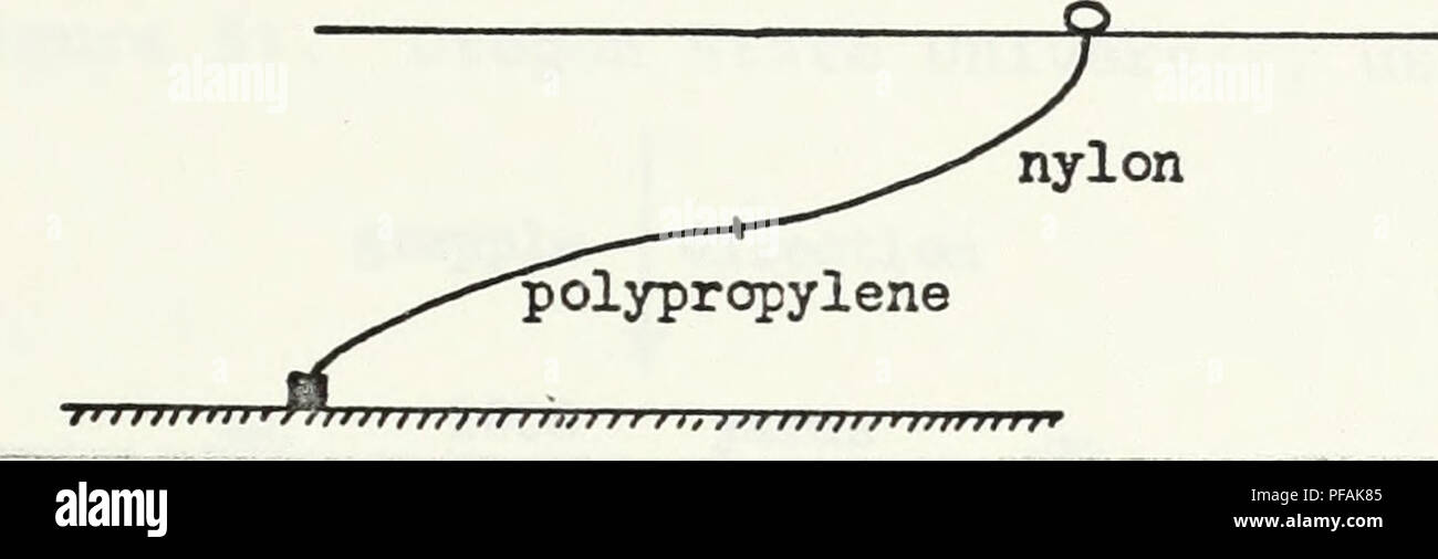 Mooring line types hi-res stock photography and images - Alamy