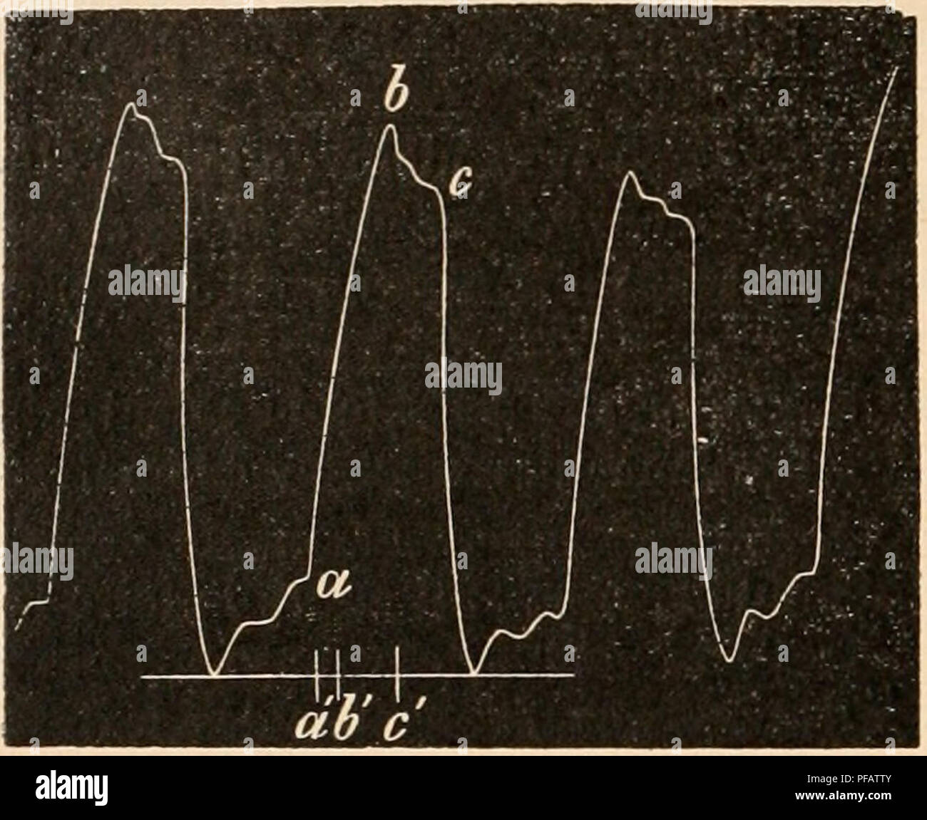 Ligne courbe hi-res stock photography and images - Alamy