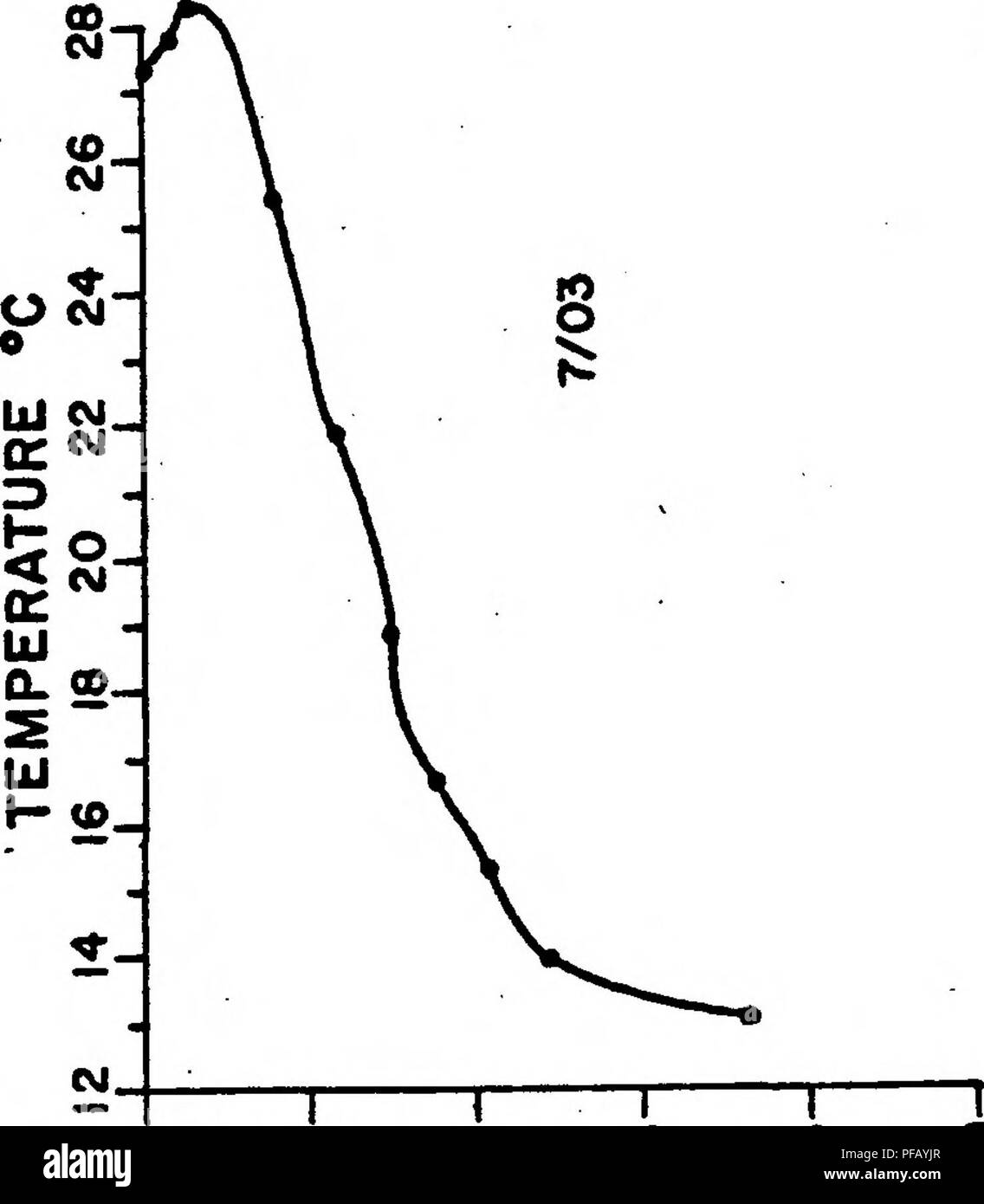 This study investigates the vertical turbulent diffusivity of heat in a ...
