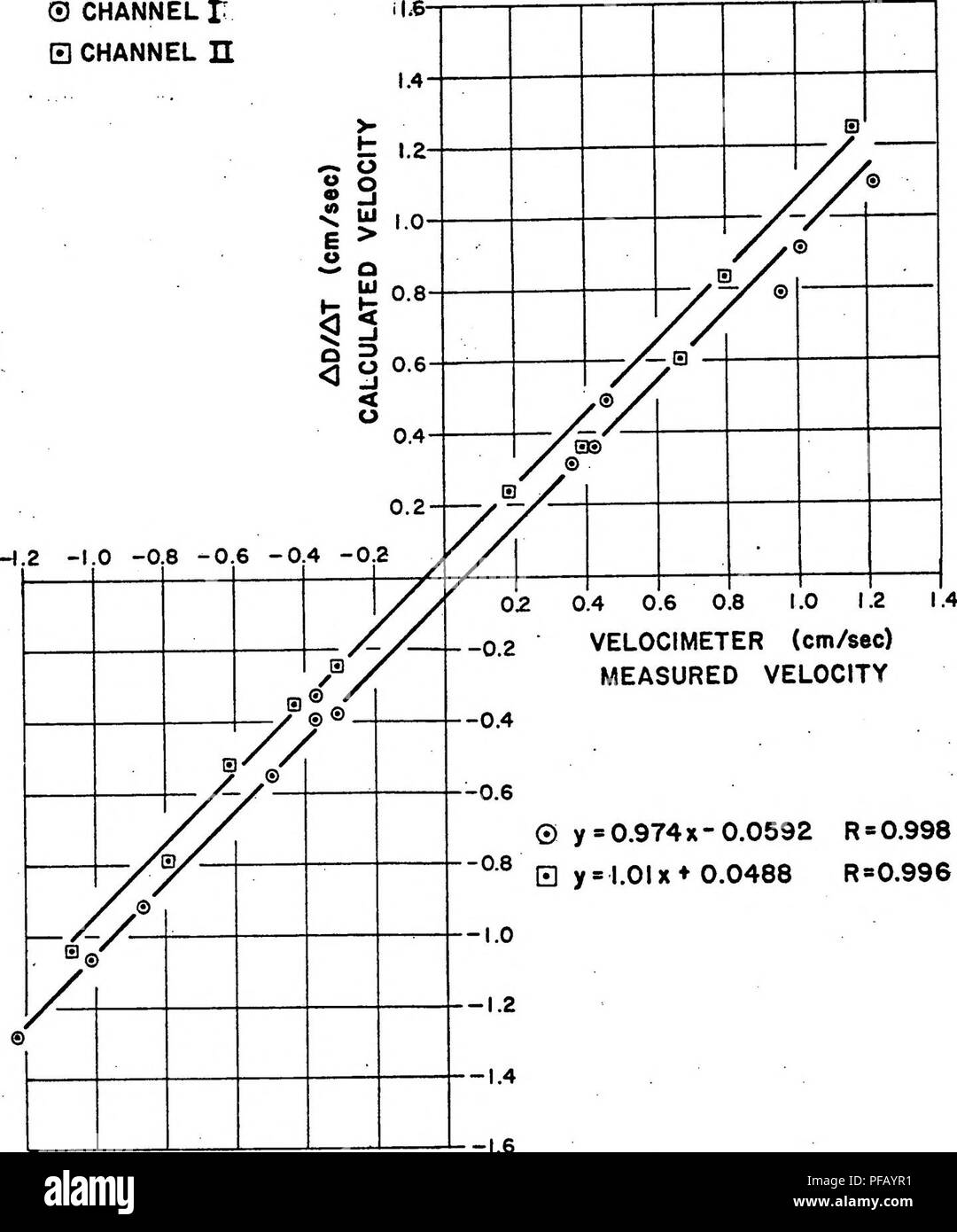 This study investigates the vertical turbulent diffusivity of heat in a ...