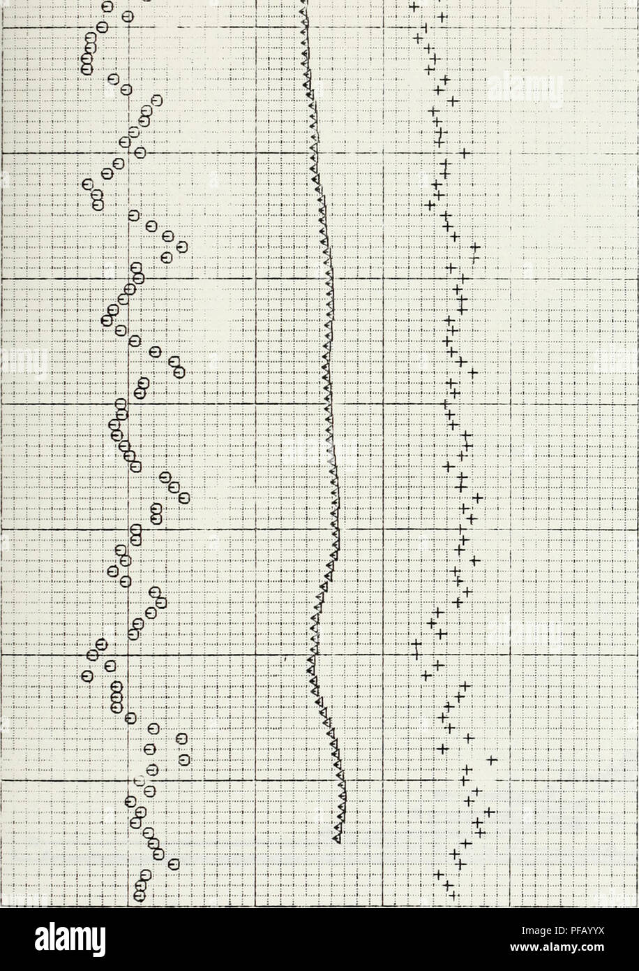 This research investigates the relationship between tidal data and land ...