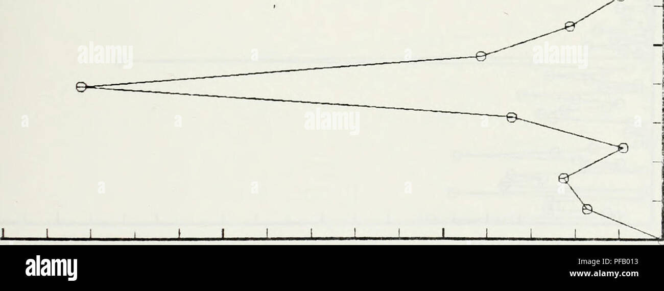 This book discusses the use of tidal data to determine changes in land ...